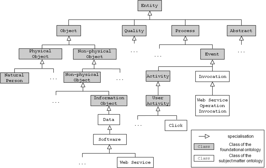 Engineering Compliant Software: Advising Developers by Automating Legal ...