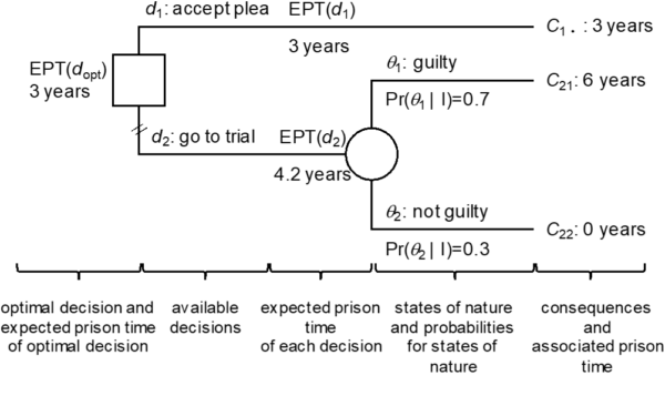 Computational Normative Decision Support Structures of Forensic ...
