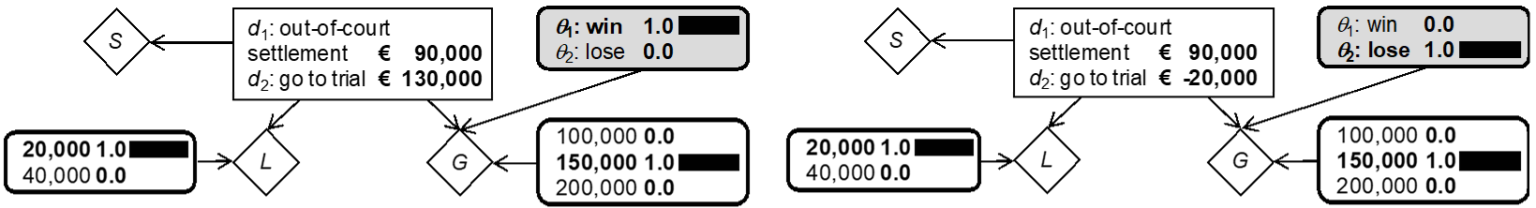 Computational Normative Decision Support Structures of Forensic ...