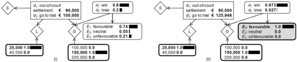 Computational Normative Decision Support Structures of Forensic ...