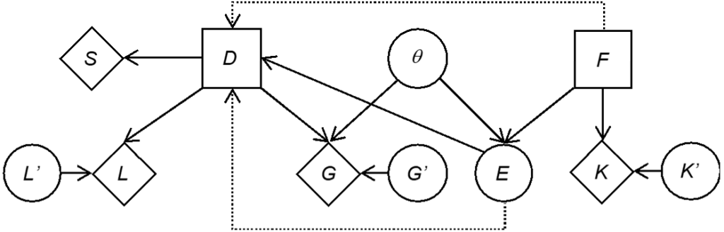Computational Normative Decision Support Structures of Forensic ...